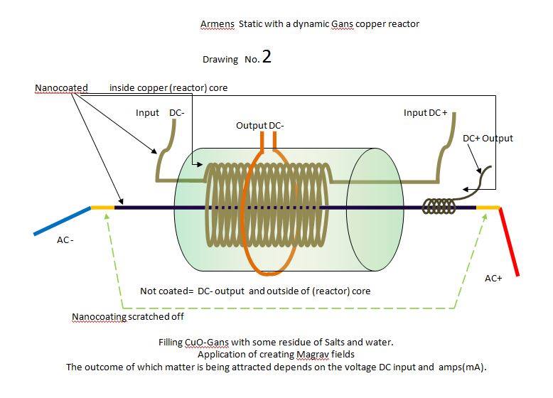 Réacteurs – Science du Plasma – Les Bases