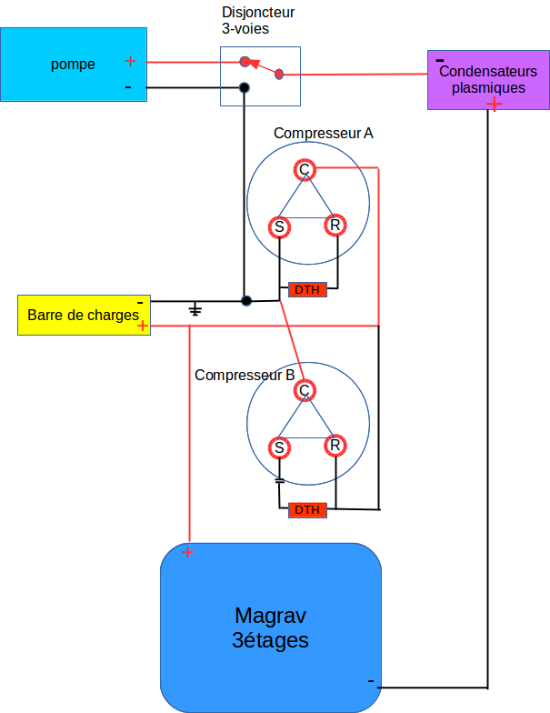 GMPH-v1_douglas – Science du Plasma – Les Bases