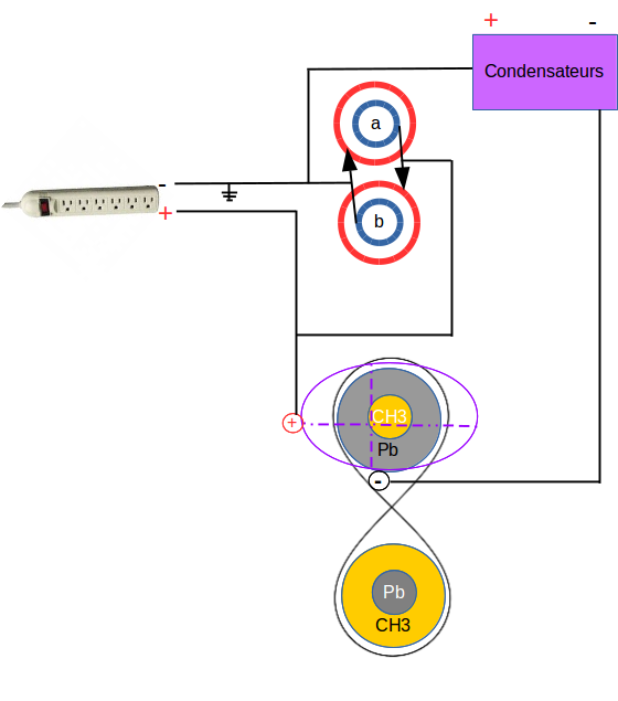 Magrav-Dévelopement – Science du Plasma – Les Bases