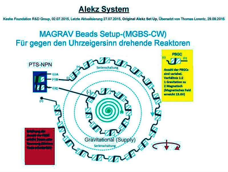 Magravs-versions – Science du Plasma – Les Bases