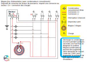 Magravs-versions – Science du Plasma – Les Bases