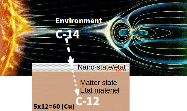 Magrav-Théorie – Science du Plasma – Les Bases
