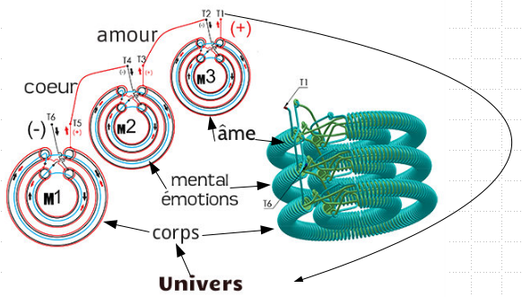 Magrav-Théorie – Science du Plasma – Les Bases