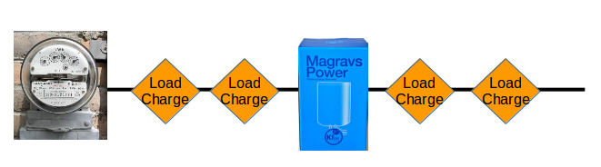 Magrav-Théorie | Plasma Science - The Basics
