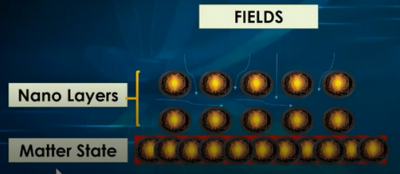 25_Interaction with Plasma Fields – Plasma Science – The Basics