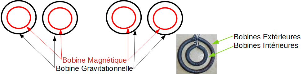 Fabriquer les bobines – Science du Plasma – Les Bases