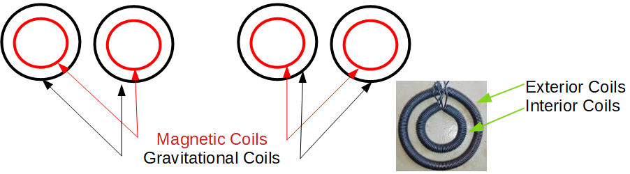 Fabriquer les bobines – Plasma Science – The Basics