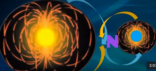 28-Creation of Life – Plasma Science – The Basics